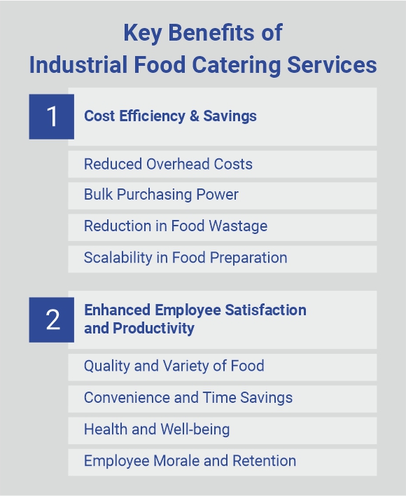 Benefits of Industrial Catering: Cost Savings & Productivity