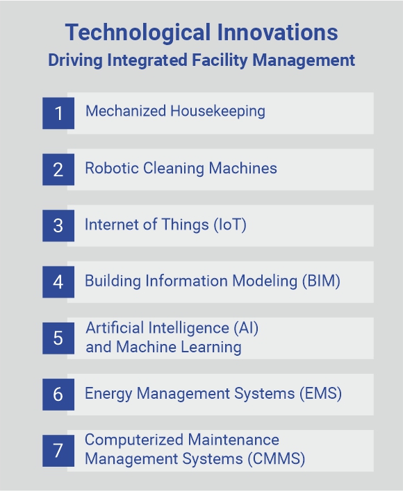From Traditional to Integrated: Facility Management's Journey