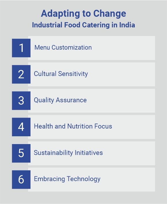 Adapting to Change: Industrial Food Catering in India